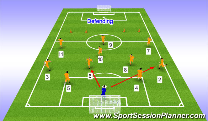 Football/Soccer: Large Goal to Counter Goals (Technical: Attacking and ...