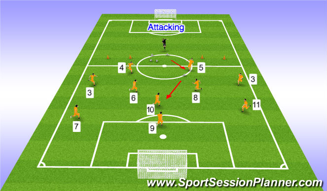 Football/Soccer: Large Goal to Counter Goals (Technical: Attacking and ...