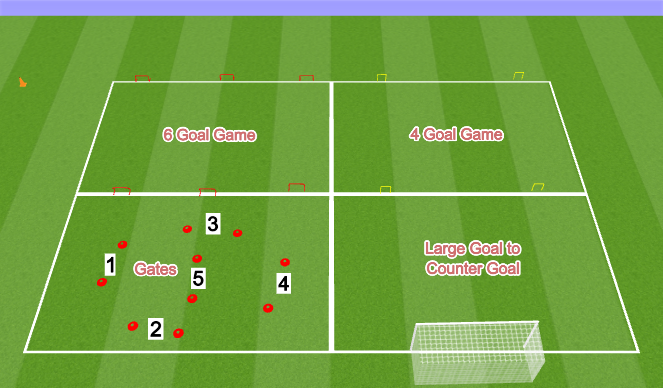 Football/Soccer: Games with Multiple goals (Technical: Attacking and ...