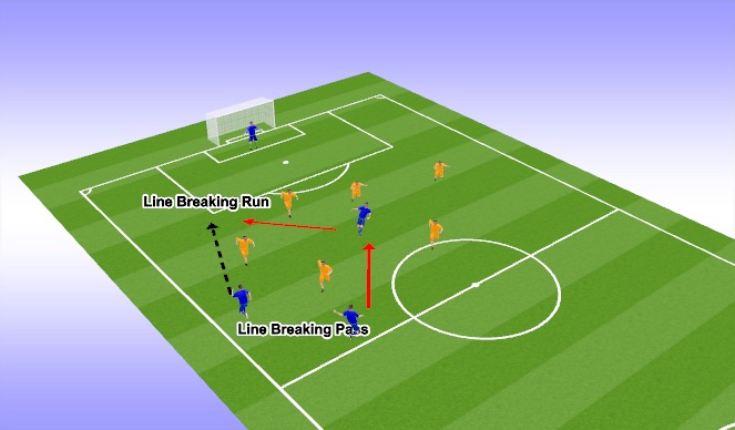 Football/Soccer: Breaking Lines (Tactical: Penetration, Moderate)