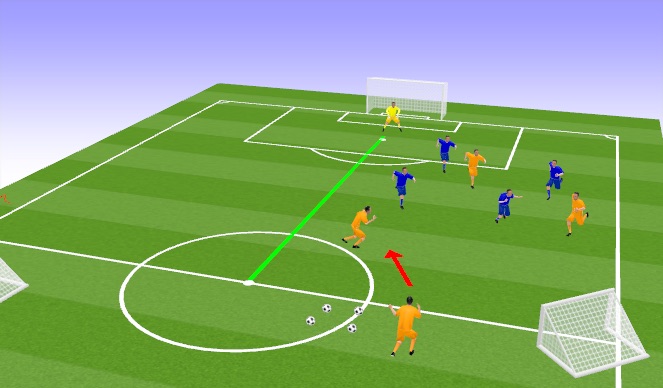 Football/Soccer: whole-part-whole: Part (Technical: Defensive skills ...