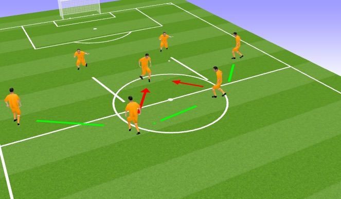 Football/Soccer: Changing the Point of Attack (Tactical: Combination ...