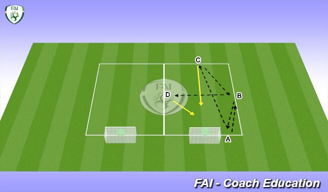 Football/Soccer: Passing combination with finishing (Tactical ...