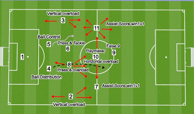 Football/Soccer: 4-2-3-1 (Tactical: Positional understanding, Moderate)