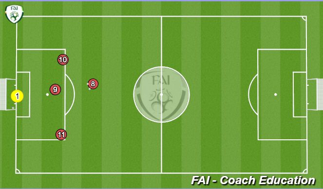 Football/Soccer: Finishing Game (Technical: Crossing & Finishing ...