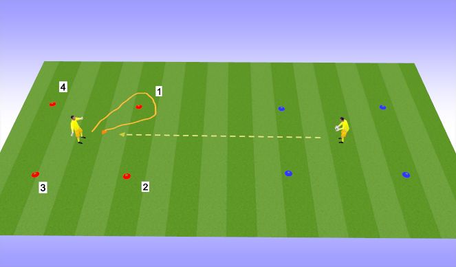 Football/Soccer: YCP MSOC GK Session - 090622 - Footwork and Handling ...