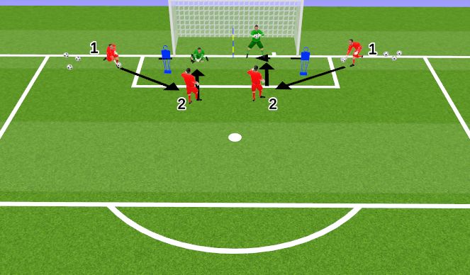 Football/Soccer: Tuesday 6 September (Goalkeeping: General, Moderate)