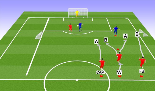Football/Soccer: Attacking with a High Press (Academy: High-block and ...