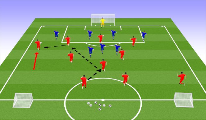 Football/Soccer: Attacking with a High Press (Academy: High-block and ...