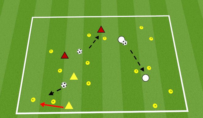 Football/Soccer: WARM UP: PASSING GATES GAME (Warm-ups, Moderate)