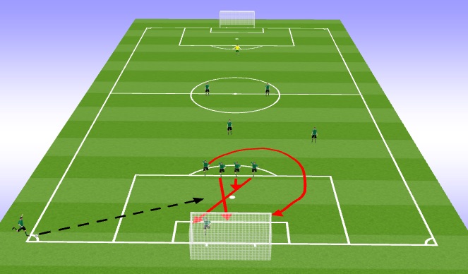 Football/Soccer: Corner kicks focus (Set-Pieces: Corners, Moderate)