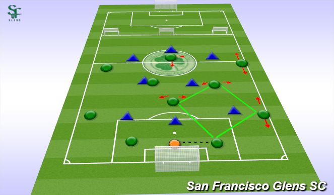 Football/Soccer: Building out Session Progression (Tactical: Playing ...