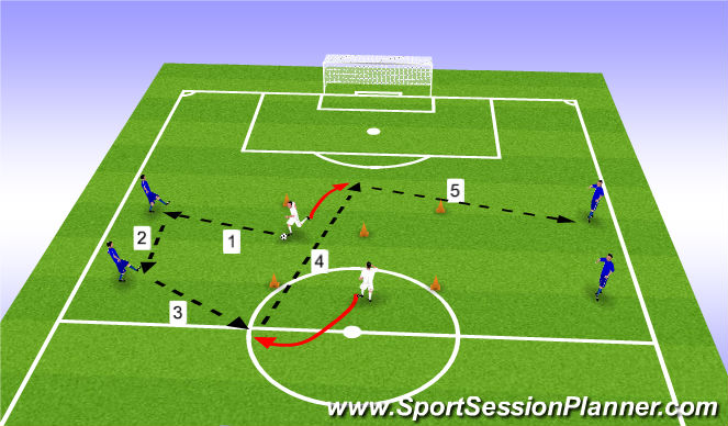 Football/Soccer: B License - central combination play in middle third ...