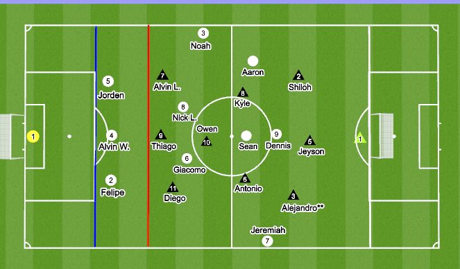 Football/Soccer: C1S1. Def. Covered vs uncovered (backline) + Density ...