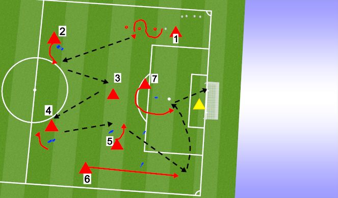 Football/Soccer: Combination passing drill to a finish plus progression ...