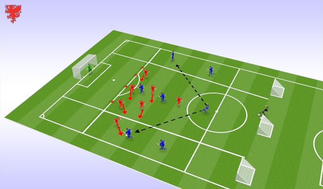 Football/Soccer: Principles 7 Defending final third (Tactical ...