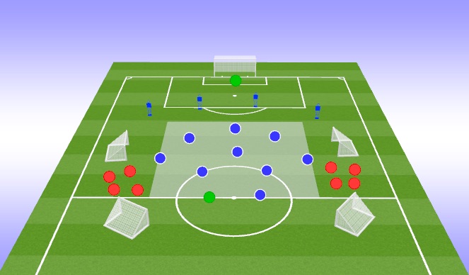 Football/Soccer: BEATING FIRST LINE OF PRESS. (Functional: Midfielder ...