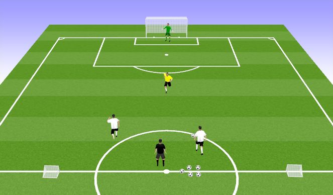 Football/Soccer: 7v7: Technical Shooting/Scoring (Technical: Shooting ...