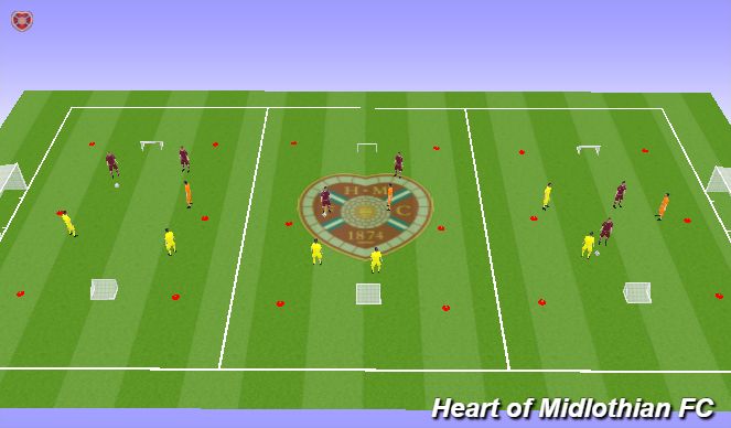 Football/Soccer: Defending Outnumbered: 3v2s (Technical: Attacking and ...