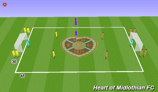 Football/Soccer: Defending Outnumbered: 3v2s (Technical: Attacking and ...