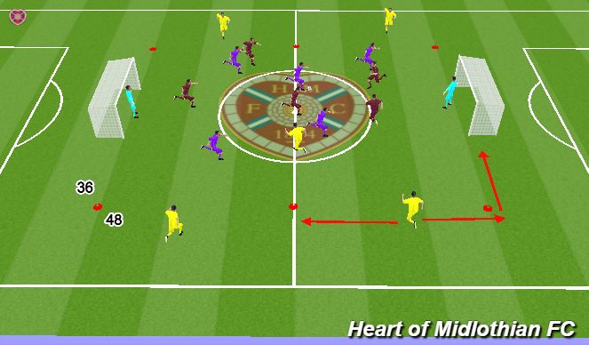 Football/Soccer: Defending Outnumbered: 3v2s (Technical: Attacking and ...