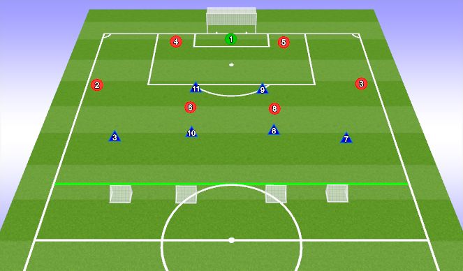 Football/Soccer: U15 MLS | Fall C1/S2 - DEF Periodization (Tactical ...