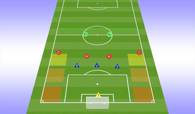 Football/Soccer: U15 MLS | Fall C1/S2 - DEF Periodization (Tactical ...