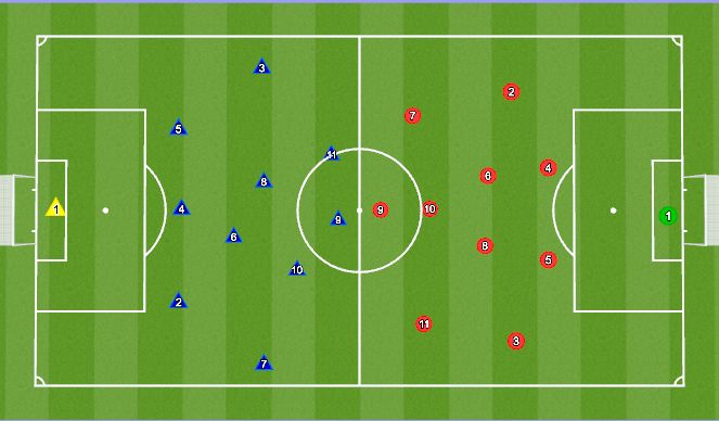 Football/Soccer: U15 MLS | Fall C1/S2 - DEF Periodization (Tactical ...