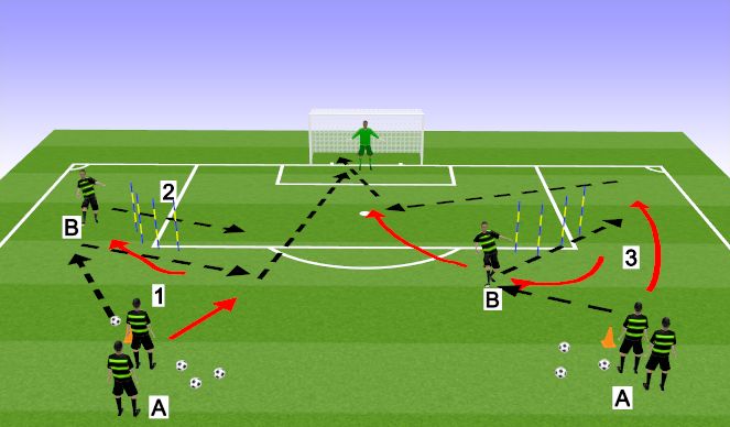 Football/Soccer: Regular season session #1 - Prep For Durham (Technical ...