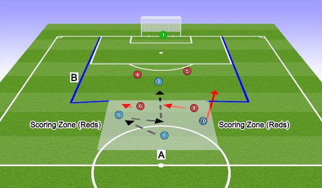 Football/Soccer: Defending as a Pair (Tactical: Defensive principles, Moderate)