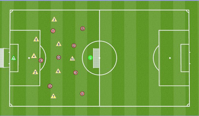 Football/Soccer: u14 MLS Defensive Periodization (Functional: Striker ...