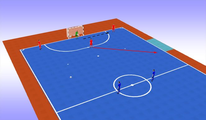 Futsal: Rotation Play 1 or Play 2 (Tactical: Team Rotation, Junior)