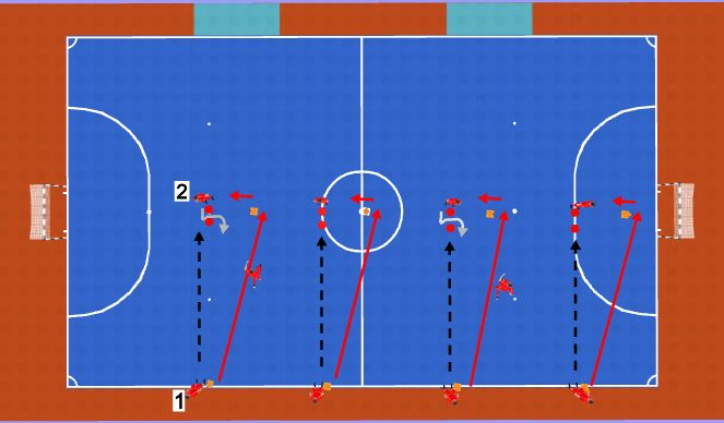 Futsal: Rotation Play 1 or Play 2 (Tactical: Team Rotation, Junior)