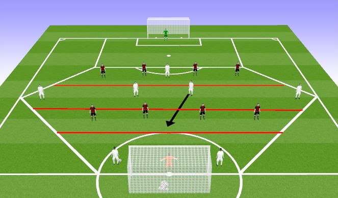 Football/Soccer: 09/08/22 - Defend - Prevent & Recover (Tactical ...