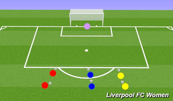 Football/Soccer: Create shooting opportunities & defend the box ...