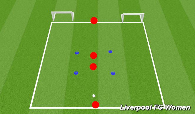 Football/Soccer: Technical receive back to goal & play (Technical ...
