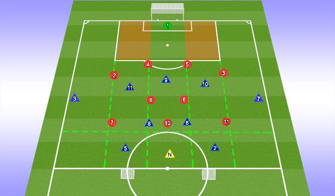 Football/Soccer: U15 MLS | FALL C1/S3 - Attacking Play Final 3rd ...
