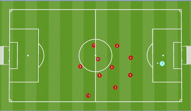 Football/Soccer: 9/8 HC Revised (Academy: Playing through the thirds ...