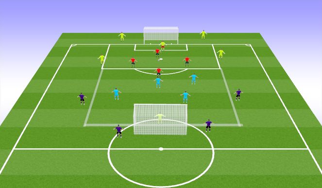 Football/Soccer: samples (Tactical: Attacking principles, Difficult)