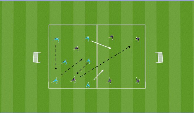 Football/Soccer: samples (Tactical: Attacking principles, Difficult)