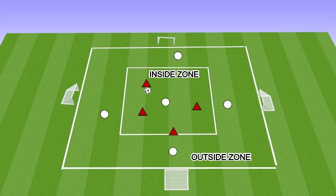 Football/Soccer: TRANSITION: 4V1 INTO 5V4 (Academy: Attacking ...