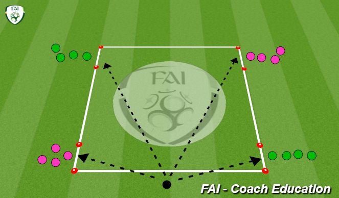 Football/Soccer: 1v1 to Goal. (Technical: Attacking and Defending ...