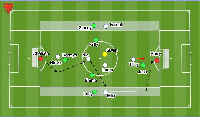 Football/Soccer: Switching play 2 (Tactical: Switching play, Academy ...