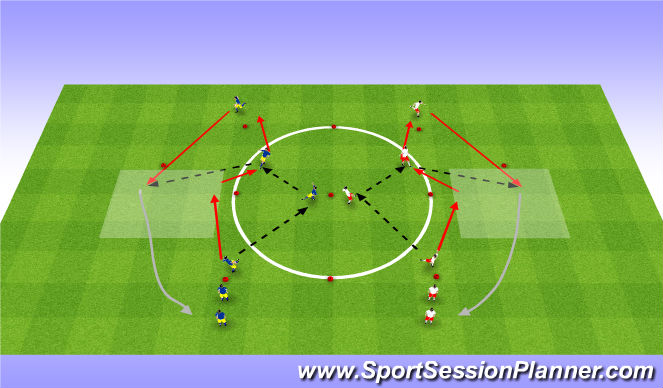 Football/Soccer: Forward Movements (Technical: Movement off the ball ...
