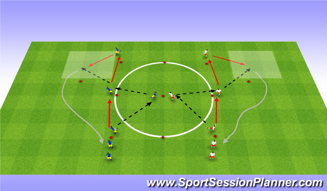 Football/Soccer: Forward Movements (Technical: Movement off the ball ...