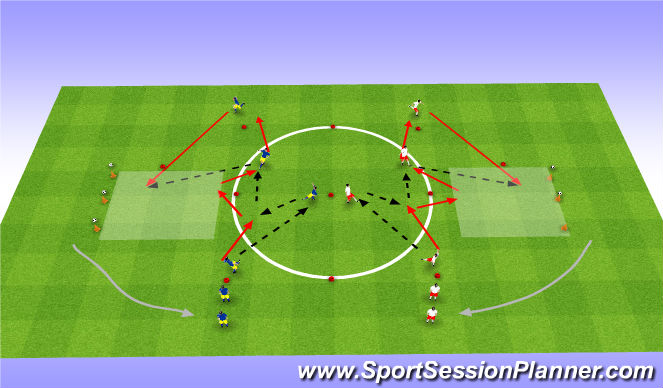 Football/Soccer: Forward Movements (Technical: Movement off the ball ...