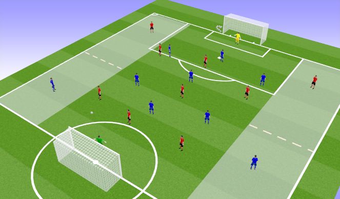 Football/Soccer: Set Pieces - Full Field (Tactical: Wide play, Difficult)