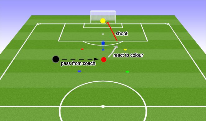 Football/Soccer: Zane and Elliot IDP (Week 1) - Reactionary first touch ...