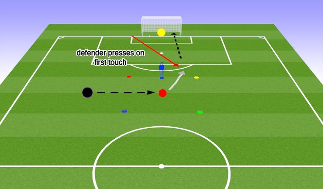 Football/Soccer: Zane and Elliot IDP (Week 1) - Reactionary first touch ...