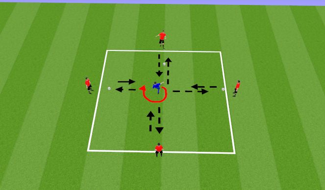 Football/Soccer: Touches ( First Touch) (Technical: Passing & Receiving ...